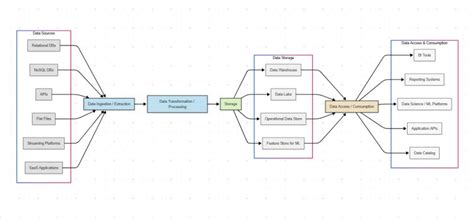 How Data Engineering Pipelines Turbocharge Your Data Thibaut K Bassa