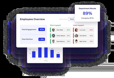 Hr Data Analytics Software Gooddata