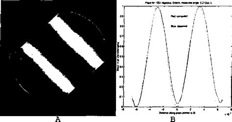 Figure 1 From Computational Model Of Dic Microscopy For Reconstructing