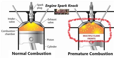 Engine Spark Knock: Causes, Symptoms, and Solutions