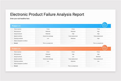 Product Analysis Report Powerpoint Template Nulivo Market