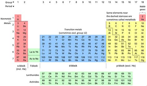 All 118 Elements Of Periodic Table With Atomic Number Symbol Weight