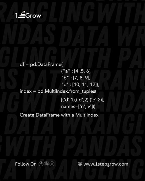 Data Wrangling With Pandas Cheat Sheet Part 1pdf