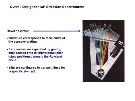 Elemental Analysis Atomic Spectroscopy A Introduction Based On