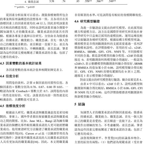 Propositions In A Concept Map Download Scientific Diagram