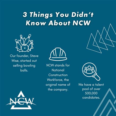 Madison Yoder Posted On Linkedin