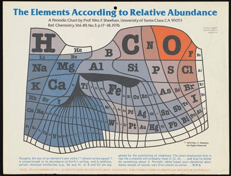 3 Vintage Periodic Tables That Refuse To Behave Like A Grid Abakcus