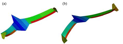 Aeroelastic Analysis Results Download Scientific Diagram