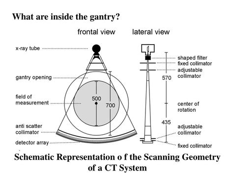 What Is Beam Collimation In Ct Scan At Eloise Rameriz Blog