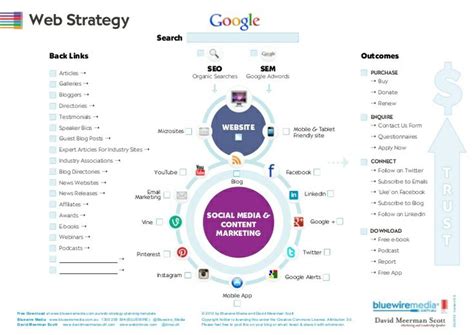 Web Strategy Planning Template Marketing Strategy Template Web Strategy Internet Marketing