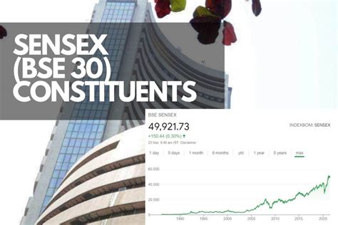 Sensex 30 Companies List Of 30 Stocks Of Sensex By Weight 2021