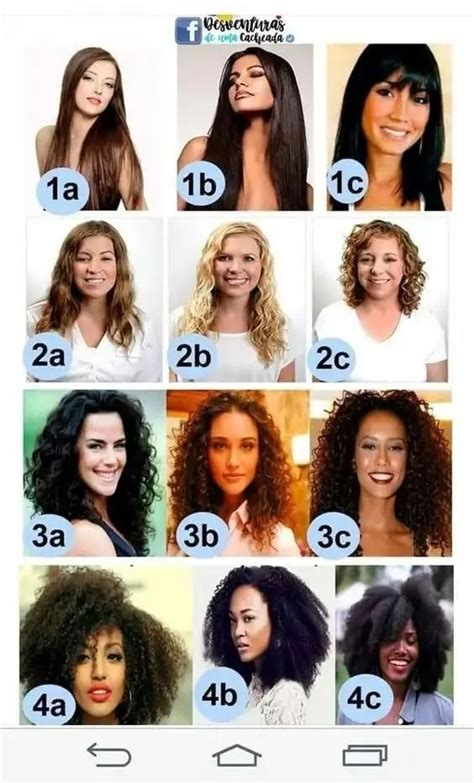 Hair Texture Chart How To Know Your Hair Type Short Haircuts Wavy