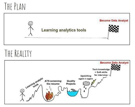 Munna Das On Linkedin Sql Powerbi Datanalytics Dataanalyst Businessintelligence