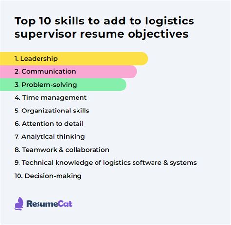 Top 18 Logistics Supervisor Resume Objective Examples