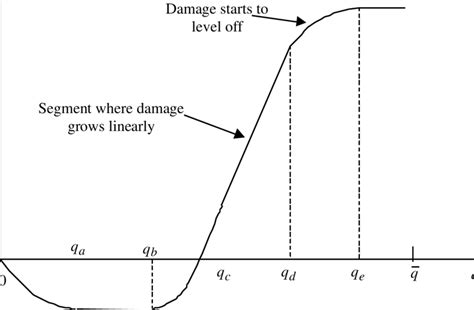 The Net Externality Function Of Alcohol Consumption Download