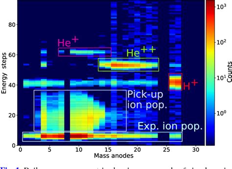 Figure 1 From Cometary Ion Dynamics Observed In The Close Vicinity Of Comet 67pchuryumov