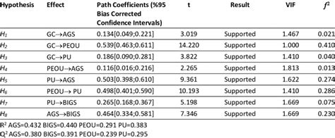 Inner Model Results The Second Stage Download Scientific Diagram