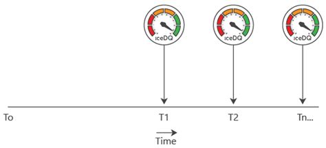 What Is Data Reliability And How To Engineer It