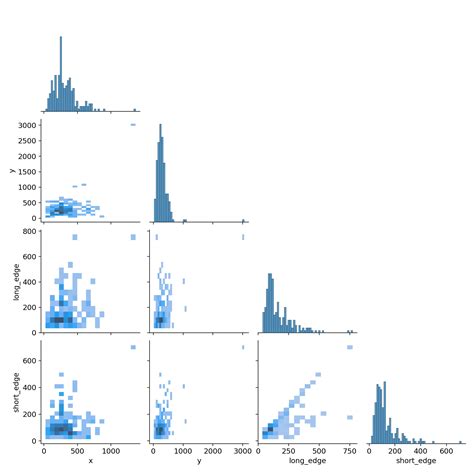 Custom Dataset Question · Issue 367 · Hukaixuan19970627yolov5obb · Github