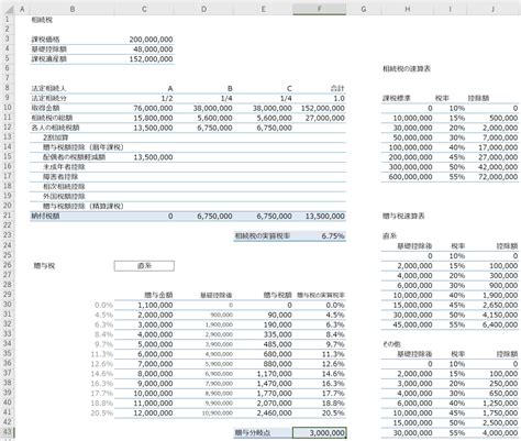『いくら贈与すればいいのか？』をexcelで計算 相続税→贈与税・vlookup関数 Go For It 〜 税理士 植村 豪