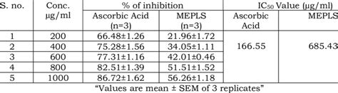 Lipidic Peroxidation Test Detection And Quantification Download