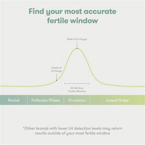 Ovulation Prediction Test Frida The Fuss Stops Here