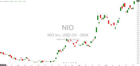 Nio Inc Achieves Record High Electric Vehicle Deliveries In September