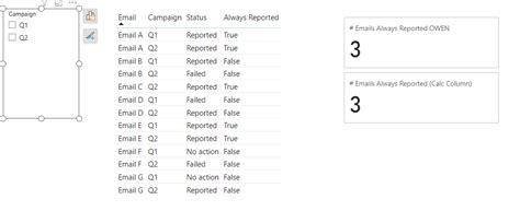 Count Distinct Emails That Have Always Been Report Microsoft
