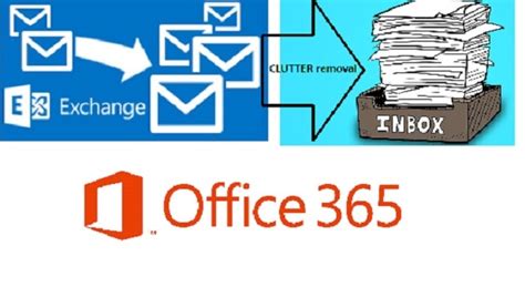 Faq Answers To Common Office 365 Clutter Questions