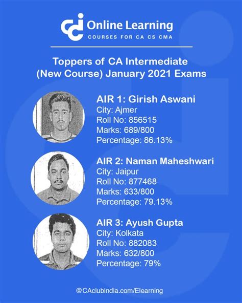 Ca Intermediate Result September 2025 Pass Percentage Toppers And Marksheet