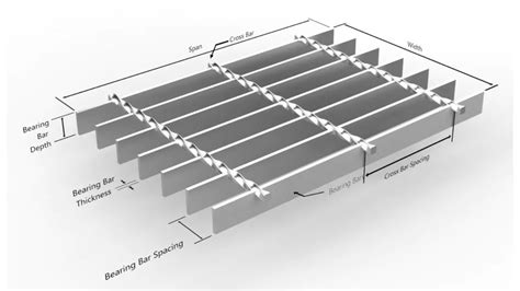 Bar Grating Sizes A Complete Guide