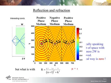 Metamaterial Powerpoint Negative Refractive Index Ppt