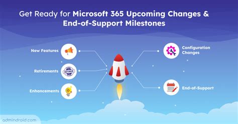 Empower Your Microsoft 365 Security With Least Privilege Access Admindroid Blog