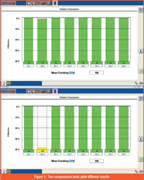 Engine Compression Test Chart
