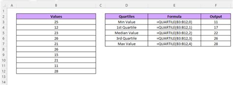 How To Find Quartiles In Excel 1 Easy Formula Chronicles Of Data