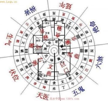 住宅风水方位图 住宅八卦风水方位图 周易算命网