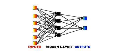 Node Link Structure In A Typical Neural Network Note That The Nodes Download Scientific