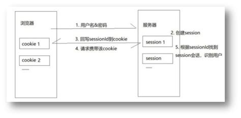 rsa前后端加密流程 技术分享 jwt加密原理浅析 csdn博客