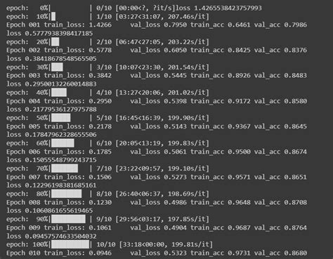Github Linearbasissimpsons Classifier