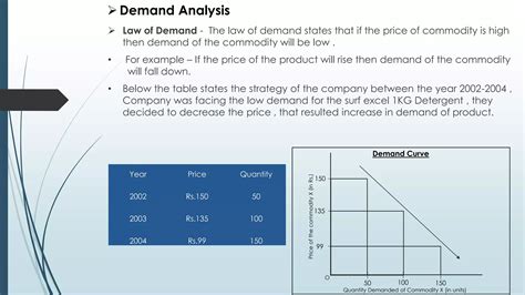 Managerial Economics Demand Supply Analysis Pdf