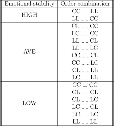 Table 5 From Computerization Of The Wartegg Test In Handwriting Analysis Semantic Scholar