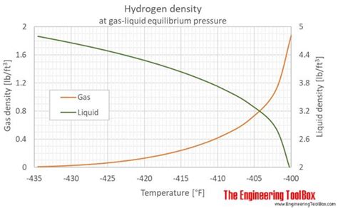 Hydrogen Phase Diagram High Pressure