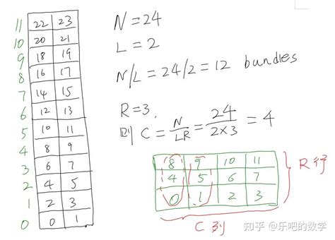 Cce 到 Reg 的映射公式 知乎