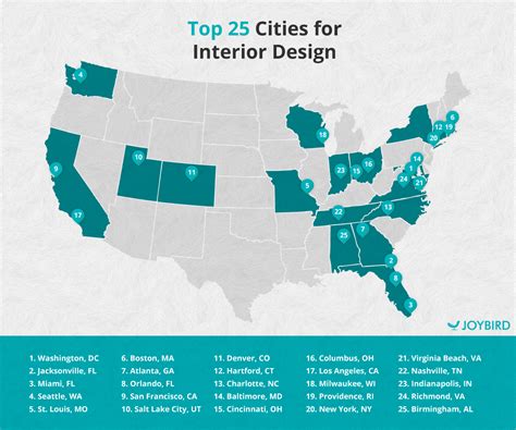 The Best Cities For Interior Designers Ranked Info Carnivore