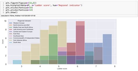 Matplotlib Vs Plotly Express Which One Is The Best Library For Data Visualization By Ismael