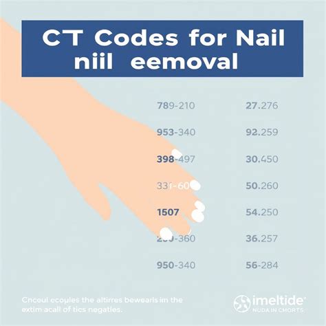 Cpt Codes For Nail Removal Coding Procedures And Reimbursement Wmwtl