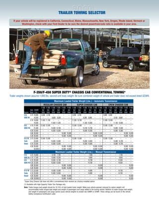 Raleigh Ford Dealers 2010 Ford Superduty Truck Towing Guide