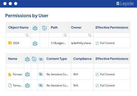 Ntfs Permissions Management Best Practices And Guide