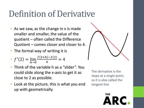 What Are Derivative Pdf