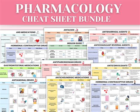 Pharmacology Cheat Sheet Bundle Pharmacology Notes Nursing Study